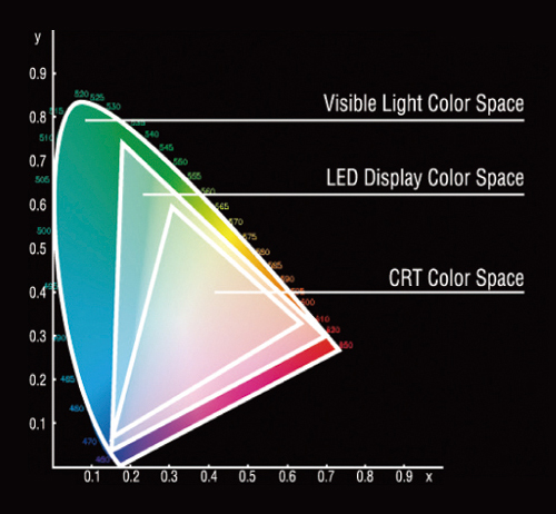 Color Space Conversion Technology-FormoLight Inc.
