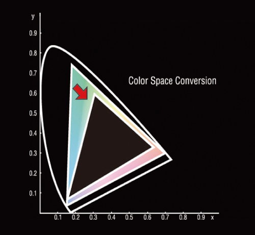 Color Space Conversion Technology-FormoLight Inc.